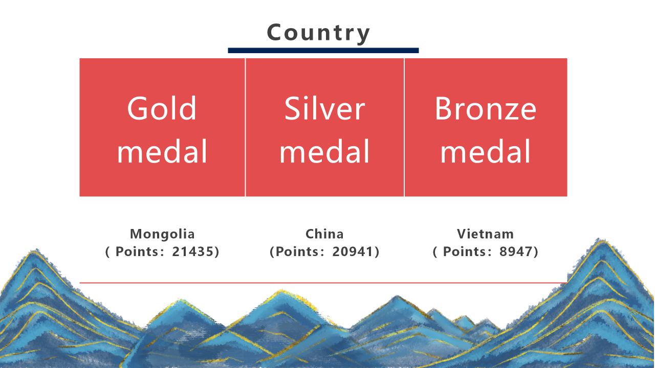 Final result of 30th World Memory Championships - The World Memory ...